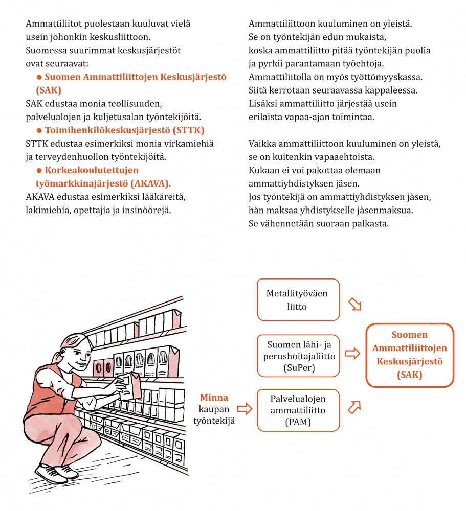 Yhteiskunta: 5, Työelämän aakkoset - Opike